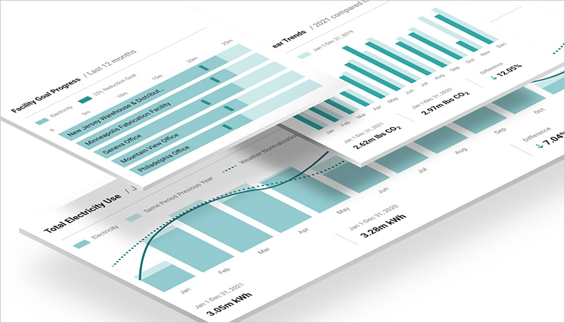 Building Automation And Reporting Solutions Acuity Brands
